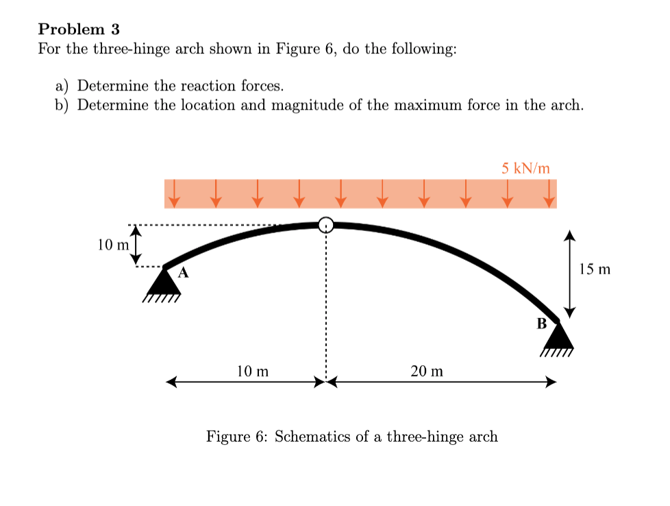 Solved Problem 3 For the three-hinge arch shown in Figure 6, | Chegg.com
