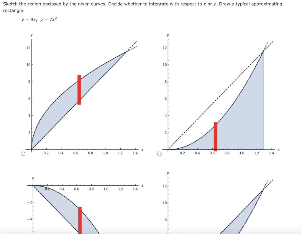 Solved Sketch the region enclosed by the given curves. | Chegg.com
