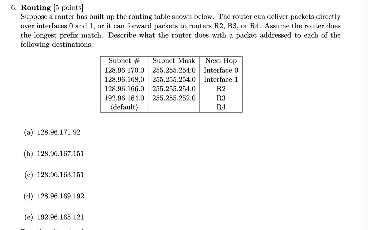 Solved 6. Routing (5 points) Suppose a router has built up | Chegg.com