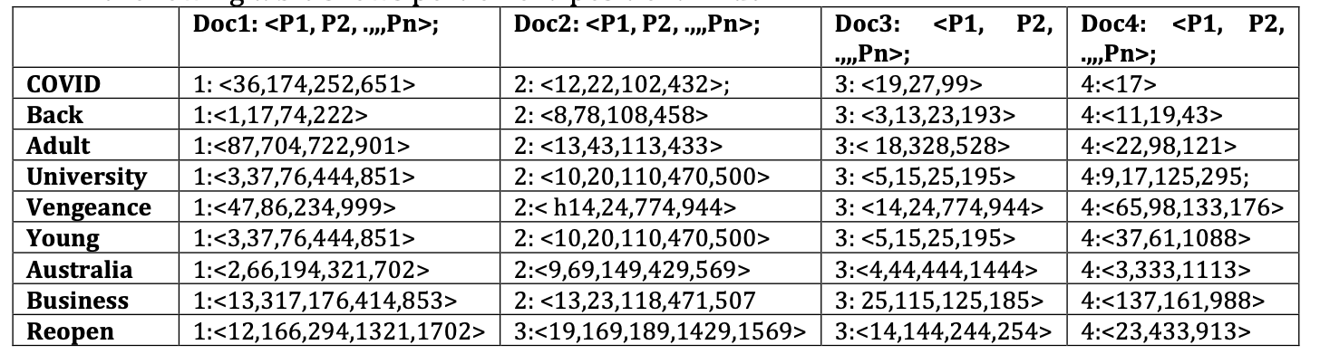 The following table shows portion of a positional | Chegg.com