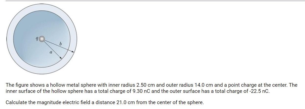 Solved The figure shows a hollow metal sphere with inner | Chegg.com