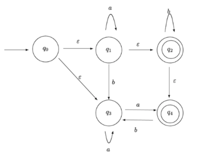 Solved Convert the given NFA into a single final state NFA | Chegg.com
