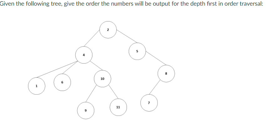 Solved Given the following tree, give the order the numbers | Chegg.com