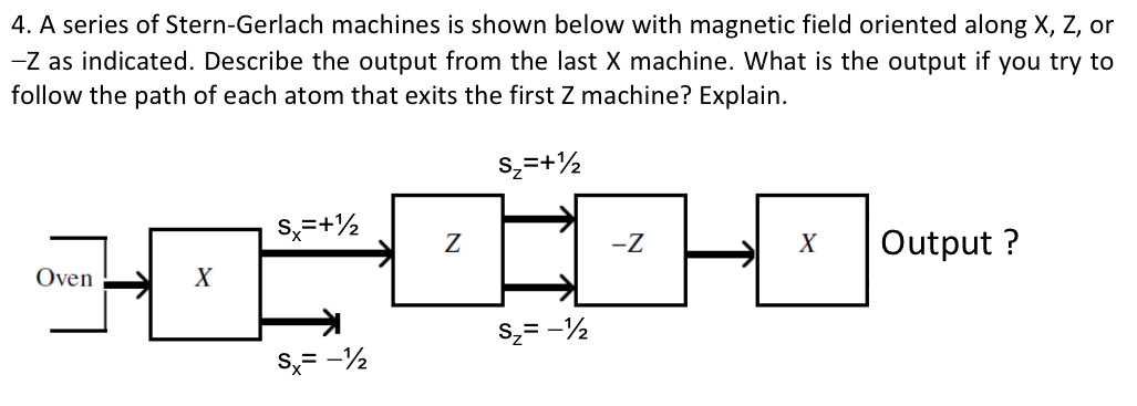 Solved 4. A series of Stern-Gerlach machines is shown below | Chegg.com