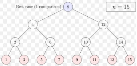 Solved C++ programming. Please provide copy/paste code and a | Chegg.com