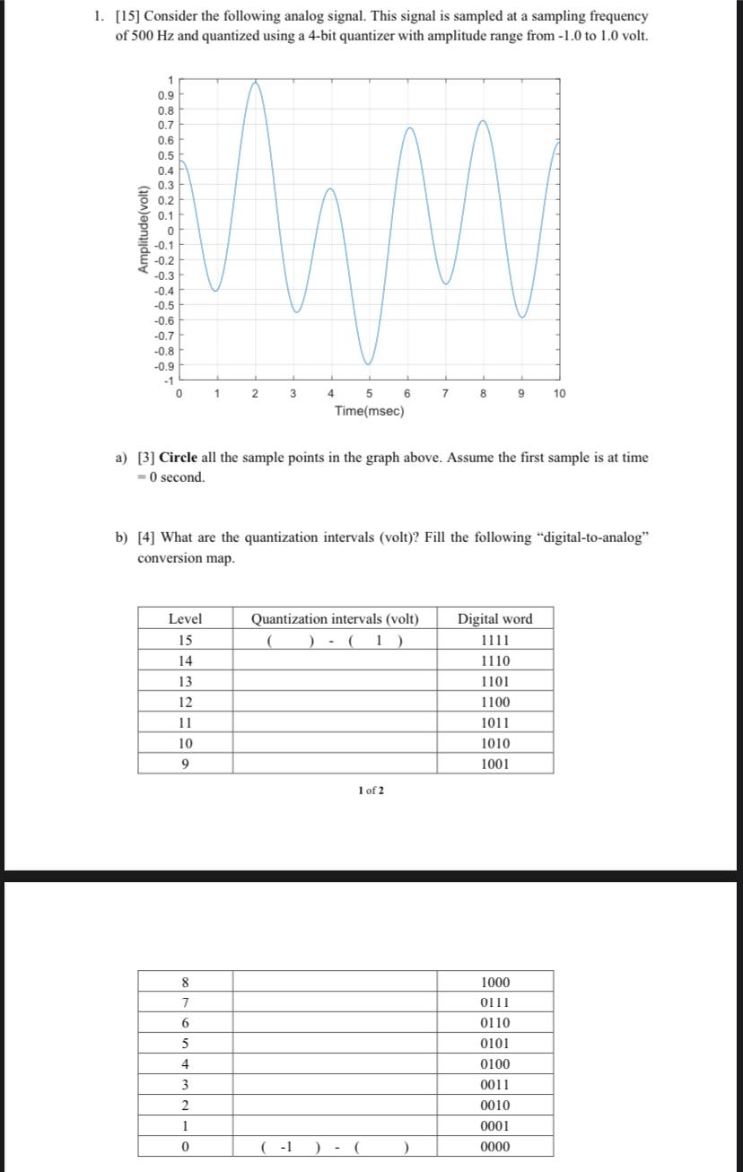 Solved 1. [15] Consider the following analog signal. This | Chegg.com