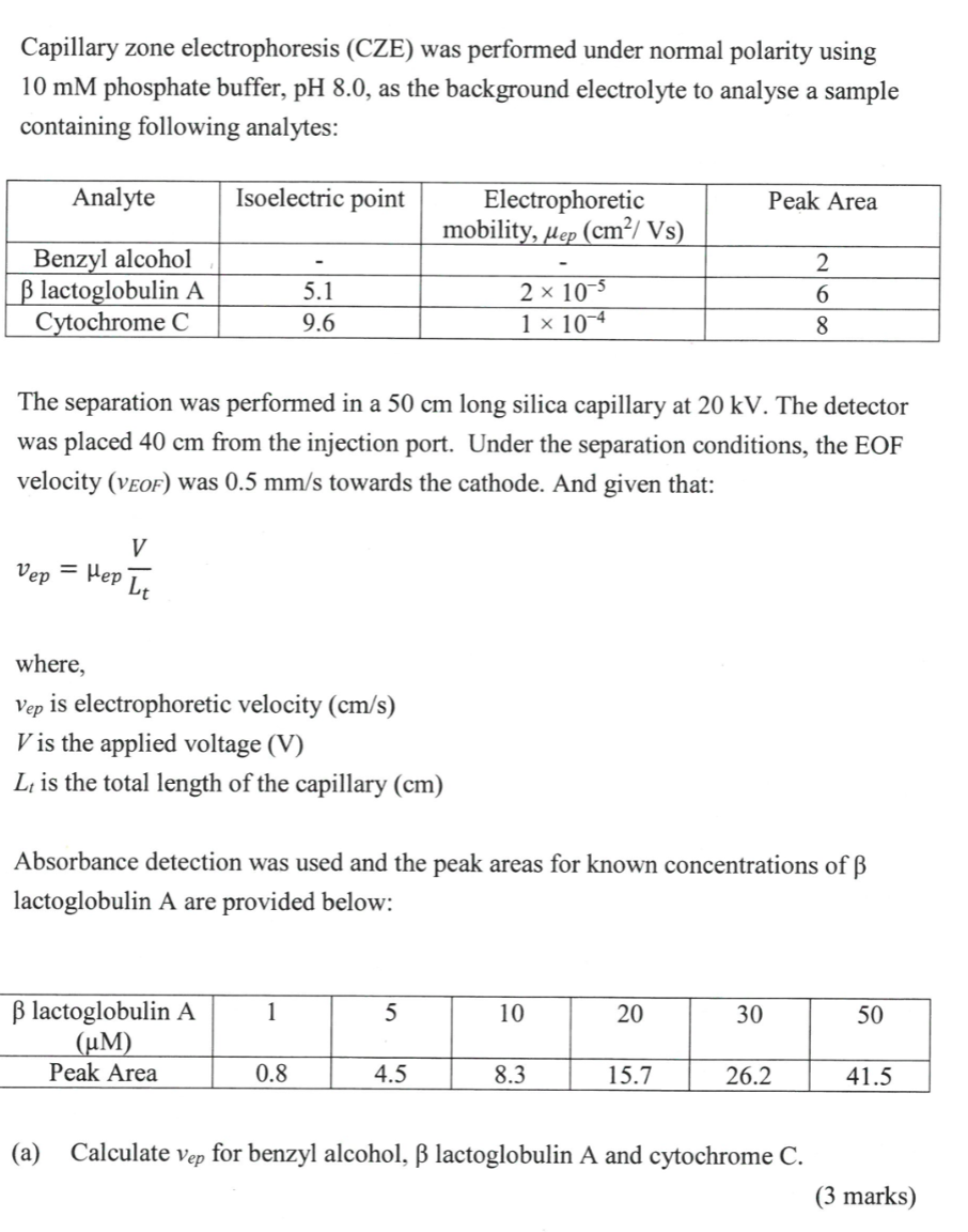 Capillary zone electrophoresis (CZE) was performed | Chegg.com