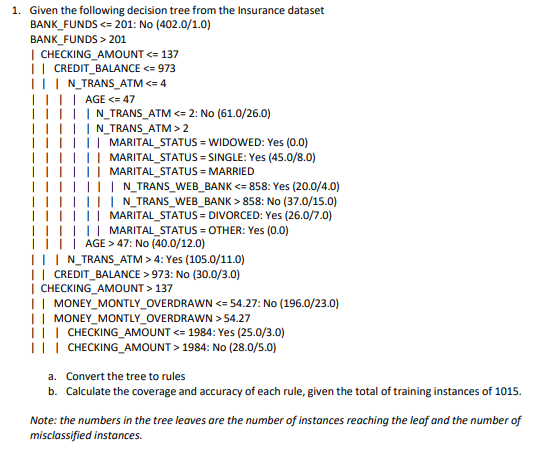 Solved 1. Given the following decision tree from the | Chegg.com