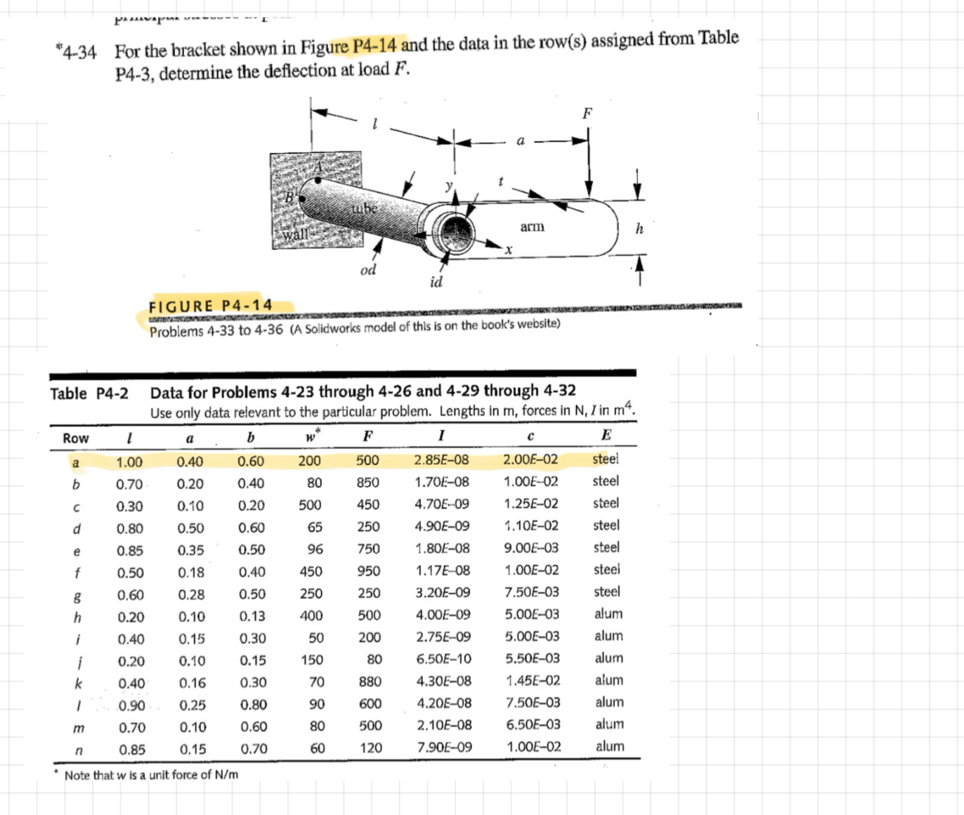 Solved *4-34 ﻿For the bracket shown in Figure P4-14 ﻿and the | Chegg.com