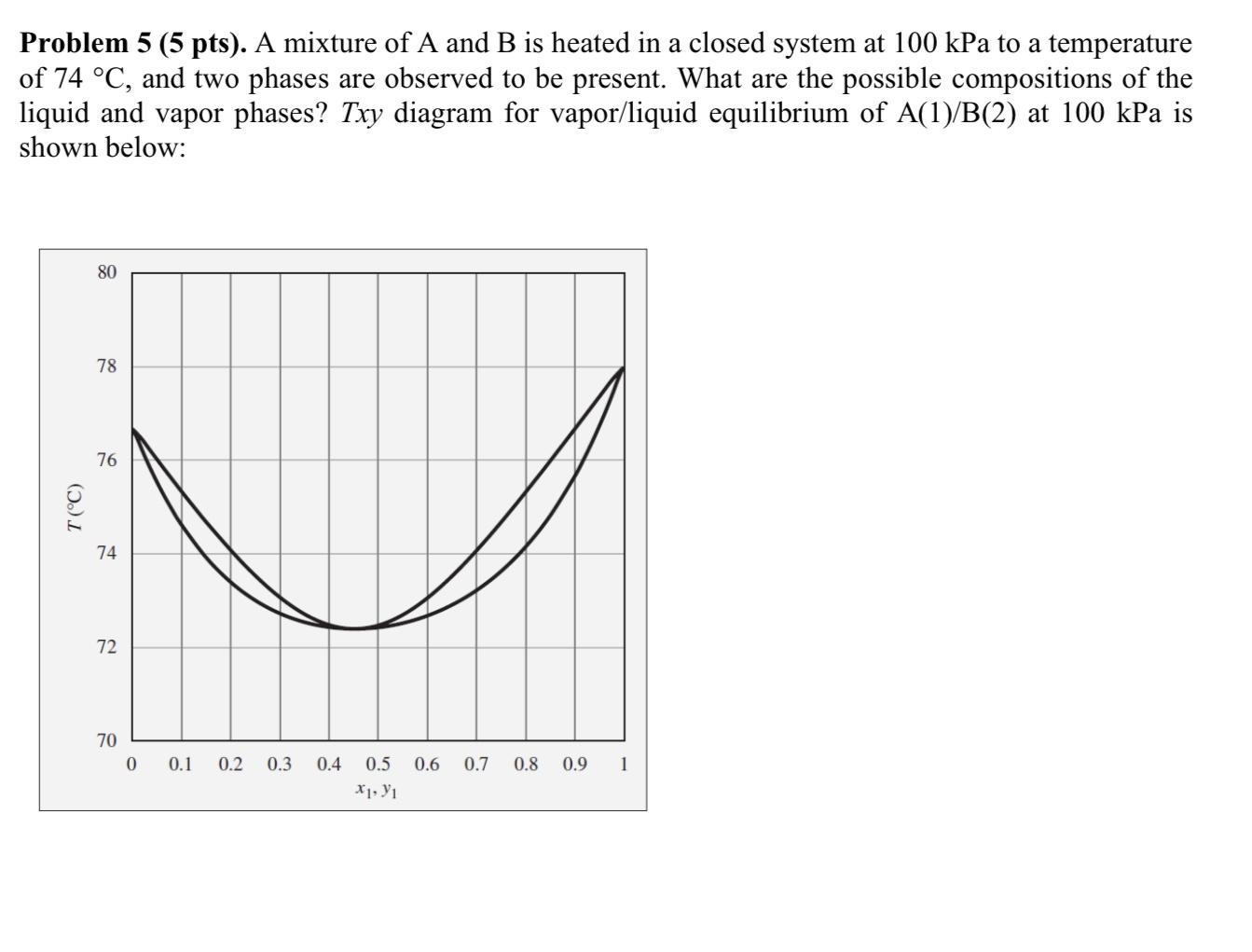Solved Problem 5 (5 pts). A mixture of A and B is heated in | Chegg.com