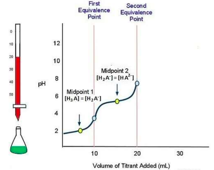 Solved 1. Write the equilibrium constants Kai and Ka2 for a | Chegg.com