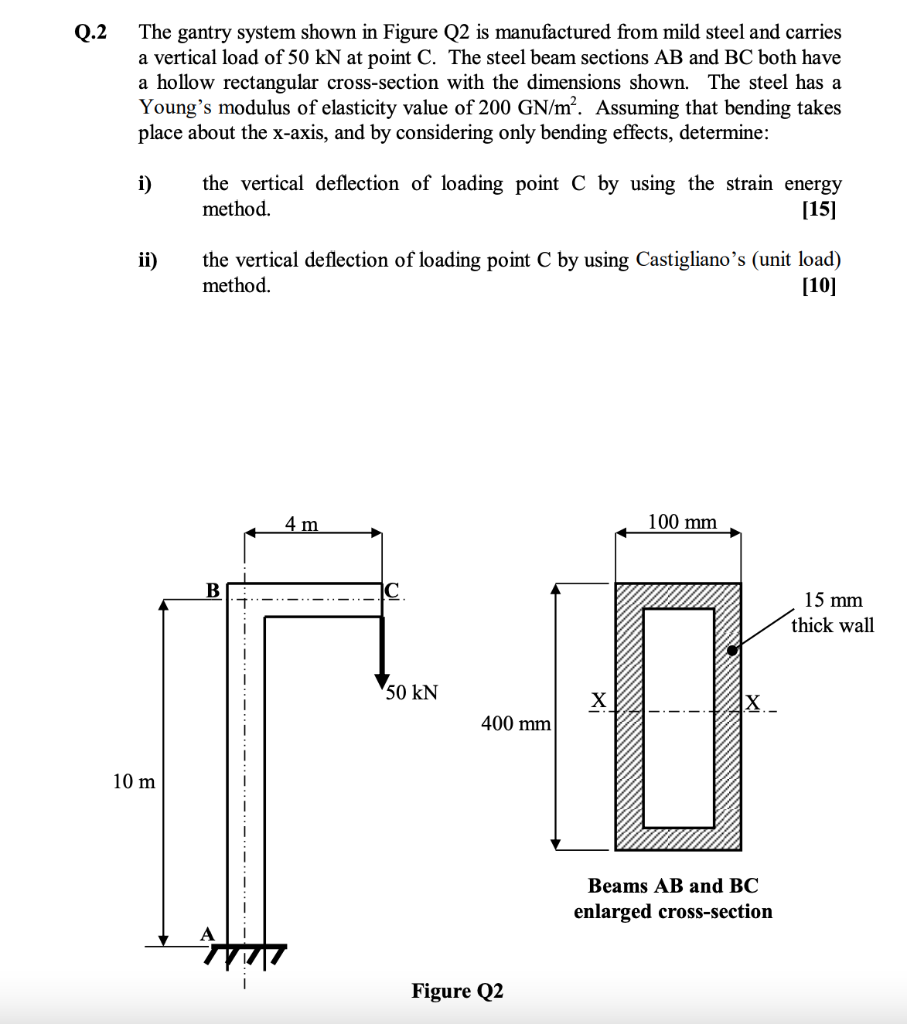 Solved Q.2 The gantry system shown in Figure Q2 is | Chegg.com
