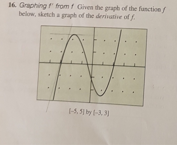 Solved 16. Graphing f' from f Given the graph of the | Chegg.com