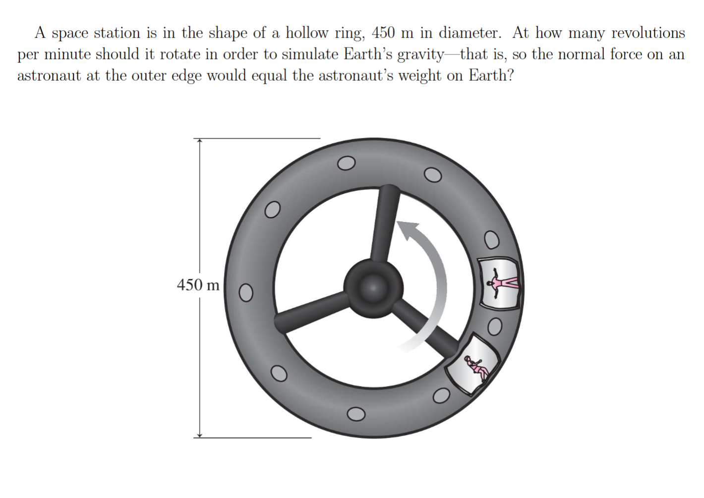Solved A space station is in the shape of a hollow ring, 450 | Chegg.com