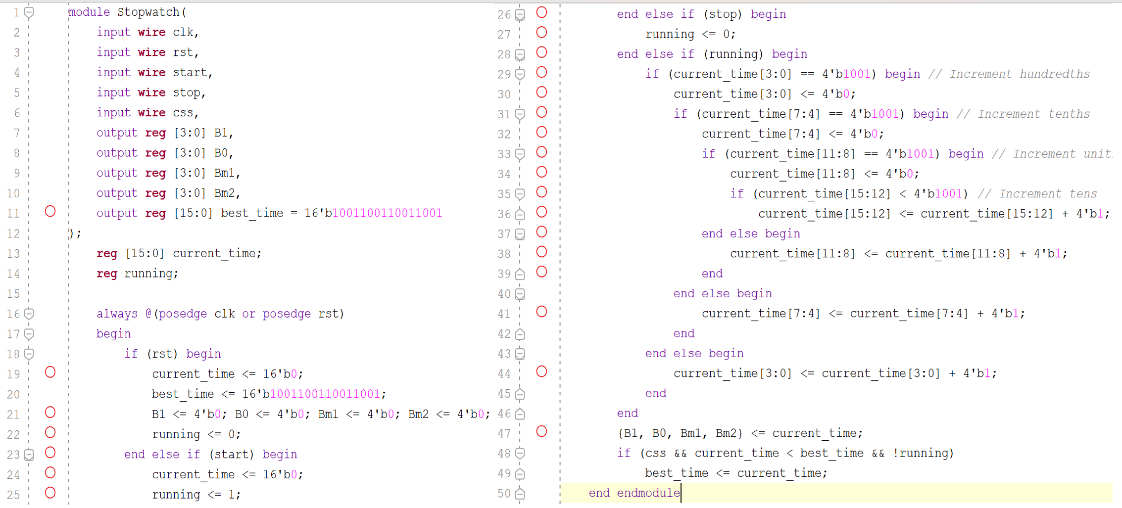 Solved please draw block diagram(logic diagram) ﻿for | Chegg.com