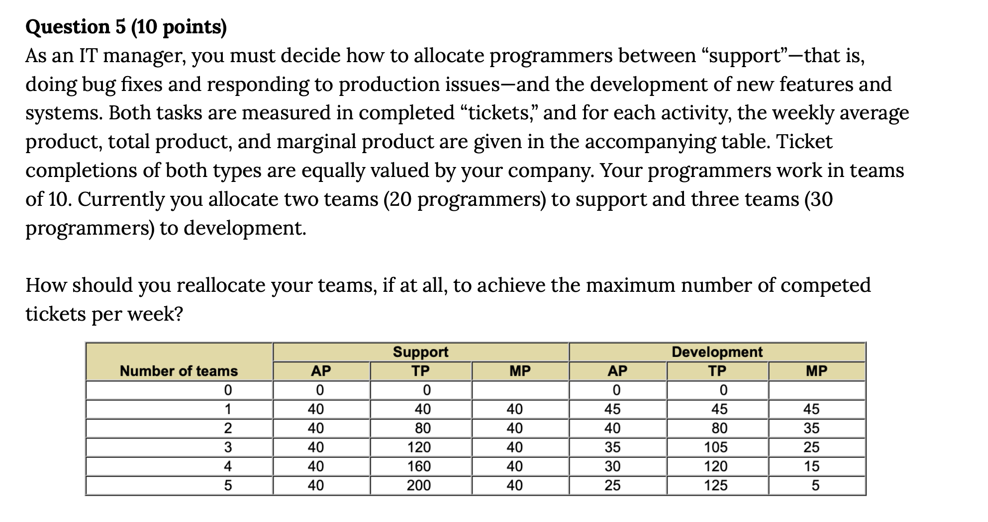 Solved Question 5 (10 ﻿points)As an IT manager, you must | Chegg.com