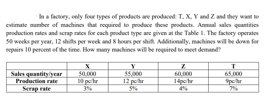 Solved In a factory, only four types of products are | Chegg.com