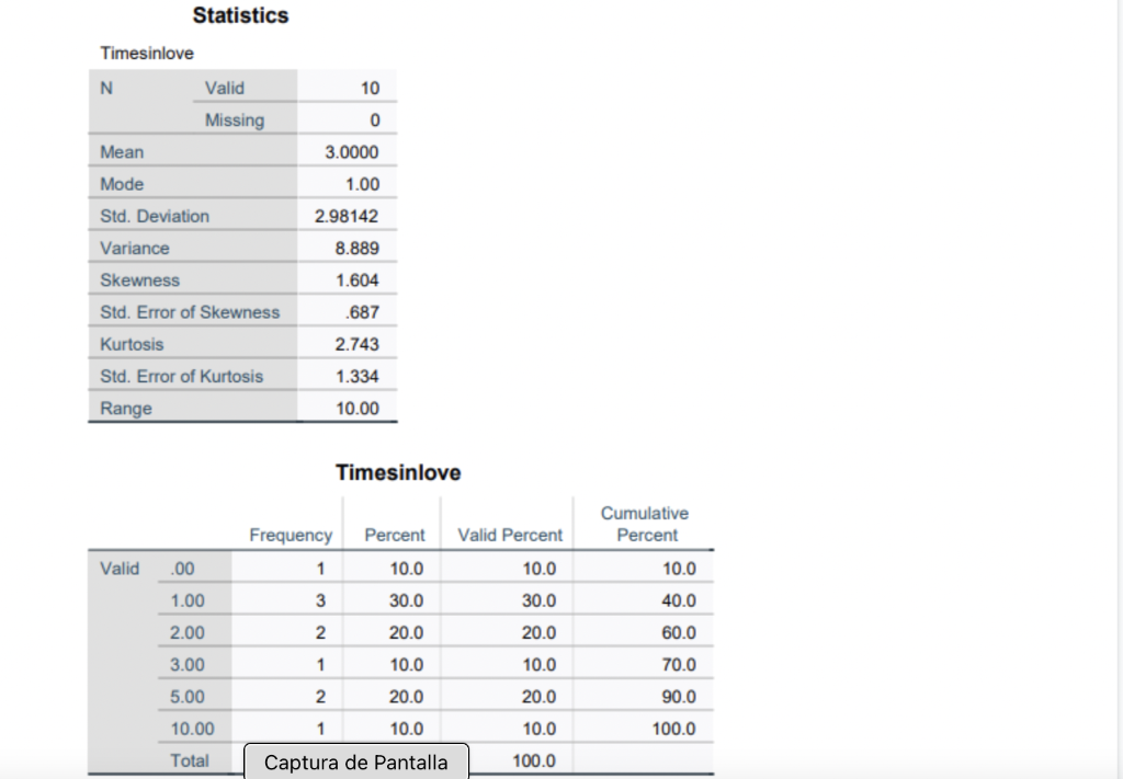 Part 1 Frequency tables and Central Tendencies For | Chegg.com
