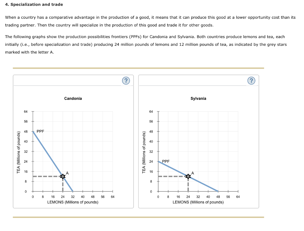 Solved 4. Specialization and trade When a country has a | Chegg.com