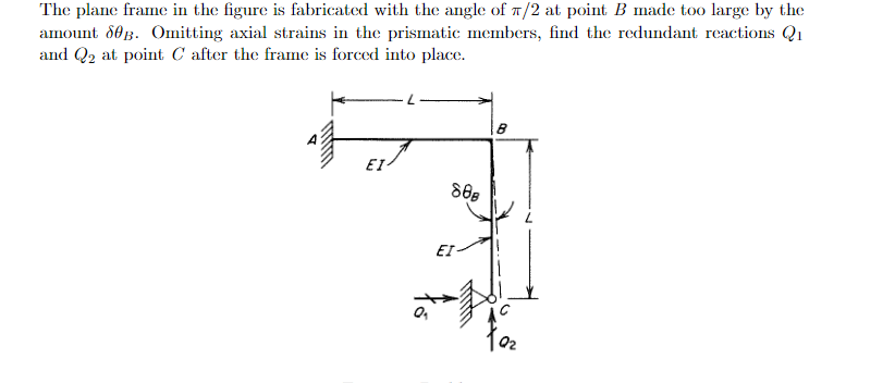 Solved Flexibility Method The plane frame in the figure is | Chegg.com