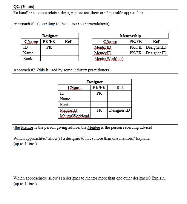 Solved To handle recursive relationships, in practice, there | Chegg.com