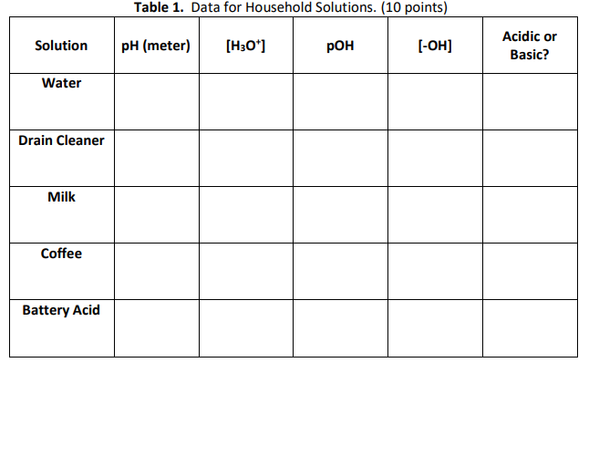 pH Study Overview: This laboratory is focused on pH, | Chegg.com
