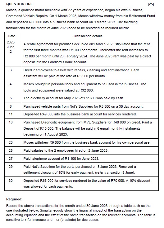 Solved QUESTION ONE [25] Moses, a qualified motor mechanic | Chegg.com