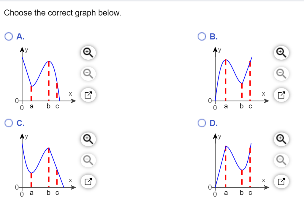 Solved Find the graph given the following table f' (x) does | Chegg.com