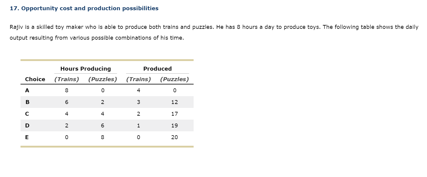 Solved 17. Opportunity cost and production possibilities | Chegg.com