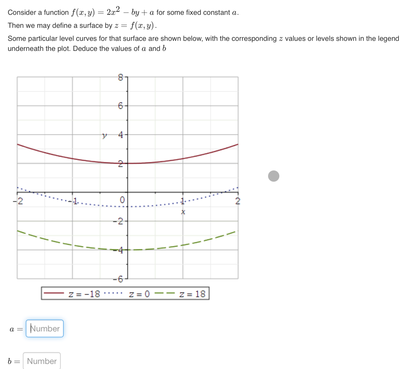 Solved Consider a function f(x,y)=2x2-by+a for some fixed | Chegg.com