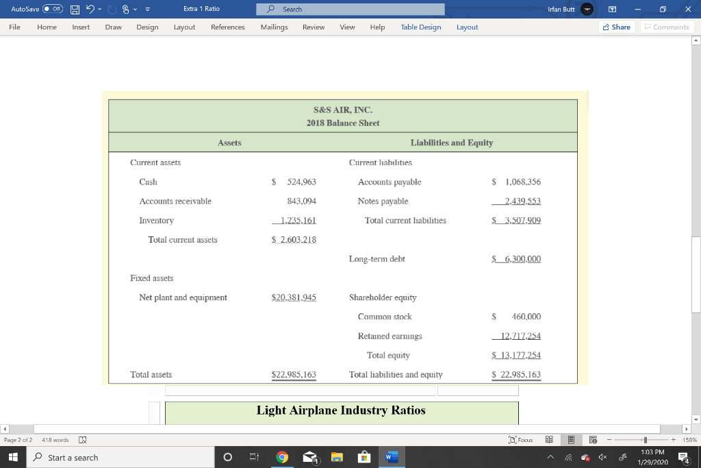 Solved Using the financial statements provided for S&S | Chegg.com