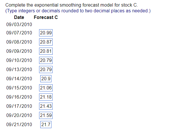 Complete the exponential smoothing forecast | Chegg.com