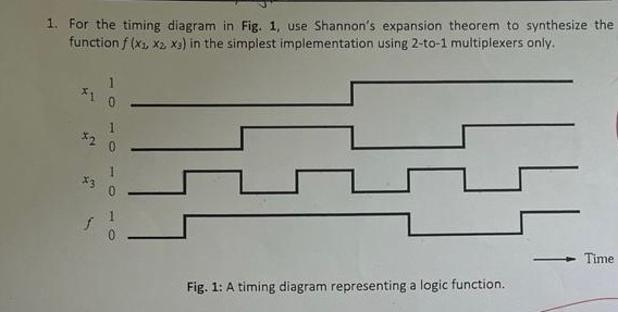 Solved For the timing diagram in Fig. 1, ﻿use Shannon's | Chegg.com