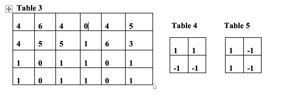 Solved Table 3 shows a 4x6 synthetic image, and Table 4 and | Chegg.com