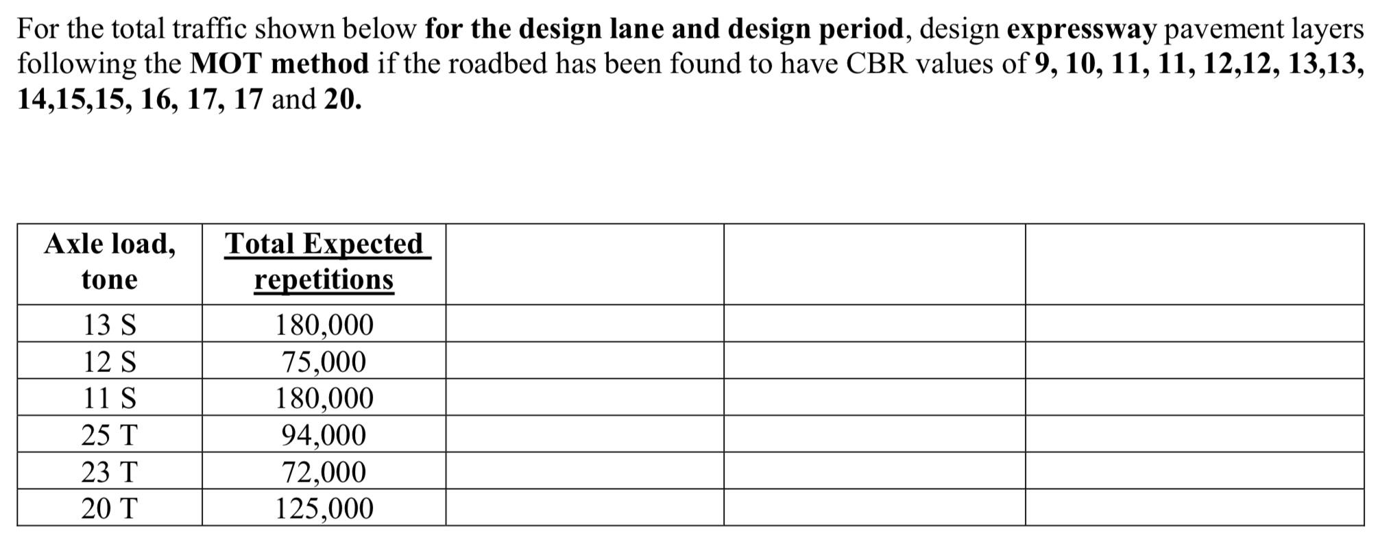 Solved For the total traffic shown below for the design | Chegg.com