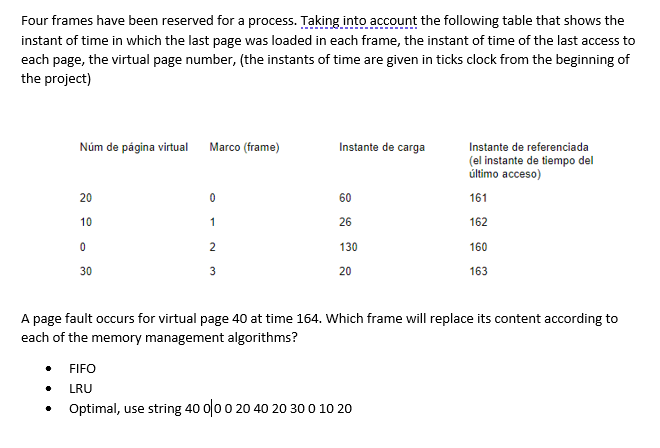 Solved Four frames have been reserved for a process. Taking | Chegg.com