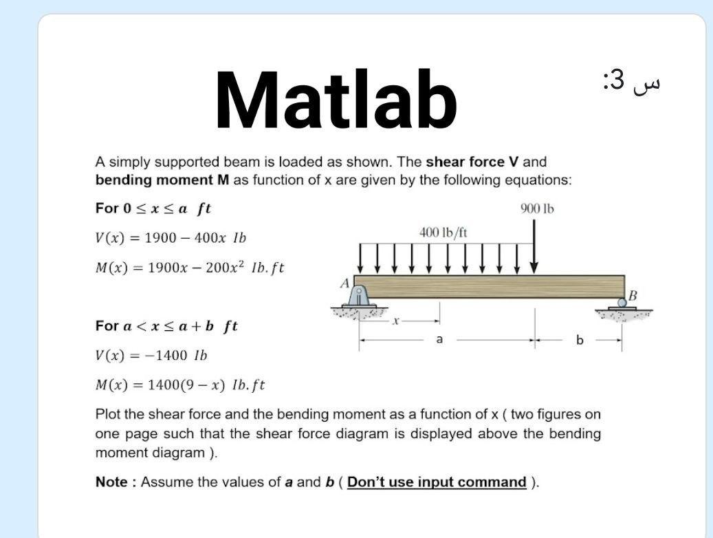 Solved :3 w Matlab A simply supported beam is loaded as | Chegg.com