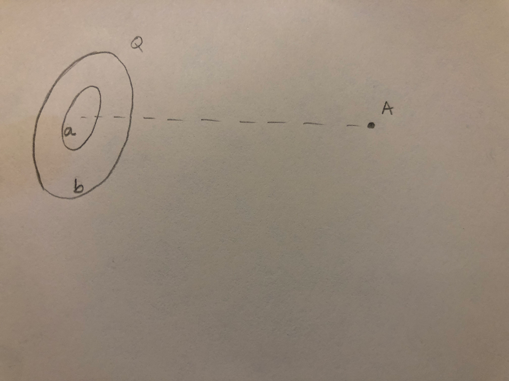 Solved A circular disk of inner radius a and outer radius b | Chegg.com