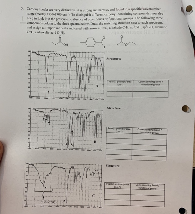 Solved Exp.11 In-Class Worksheet Part 1. IR spectroscopy 1. | Chegg.com