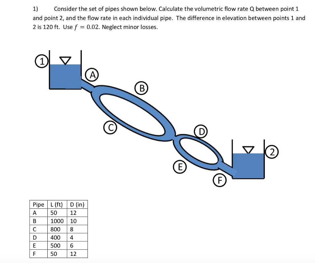 Solved 1) Consider the set of pipes shown below. Calculate | Chegg.com