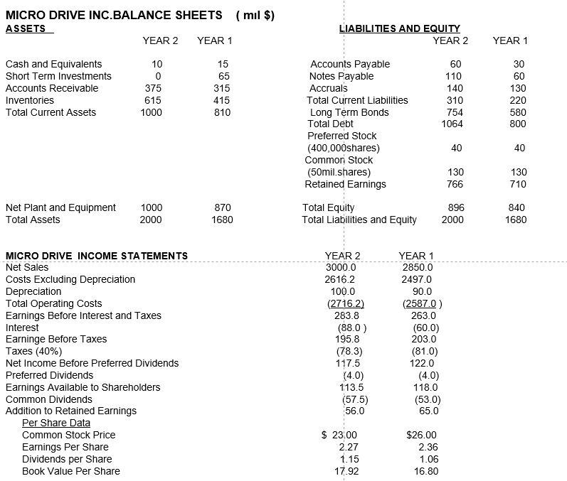 Solved Find NOPAT, NOWC, NFA, TOC, FCF, NOPAT/SALES, | Chegg.com
