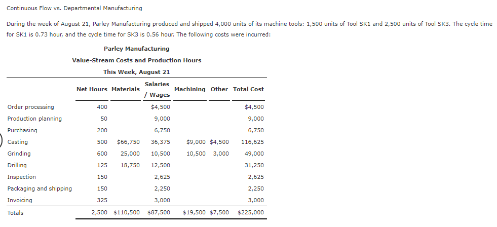 Solved Continuous Flow vs. Departmental Manufacturing During | Chegg.com