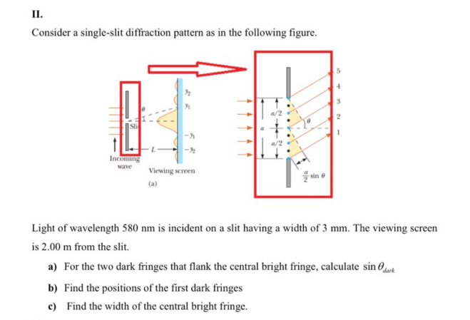 Solved Consider a single-slit diffraction pattern as in the | Chegg.com