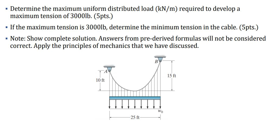 Solved • Determine the maximum uniform distributed load | Chegg.com