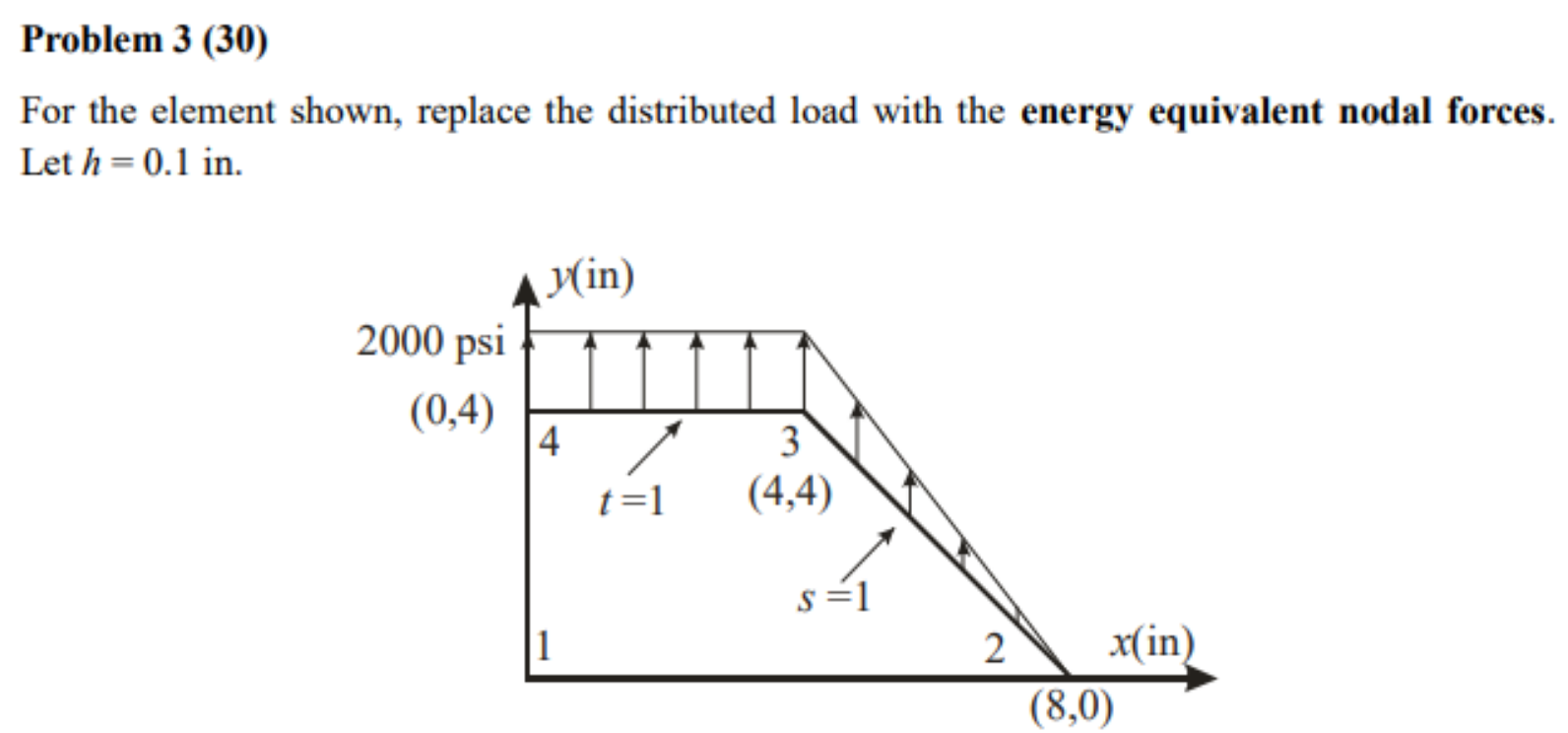 Solved Problem 3 (30) For the element shown, replace the | Chegg.com