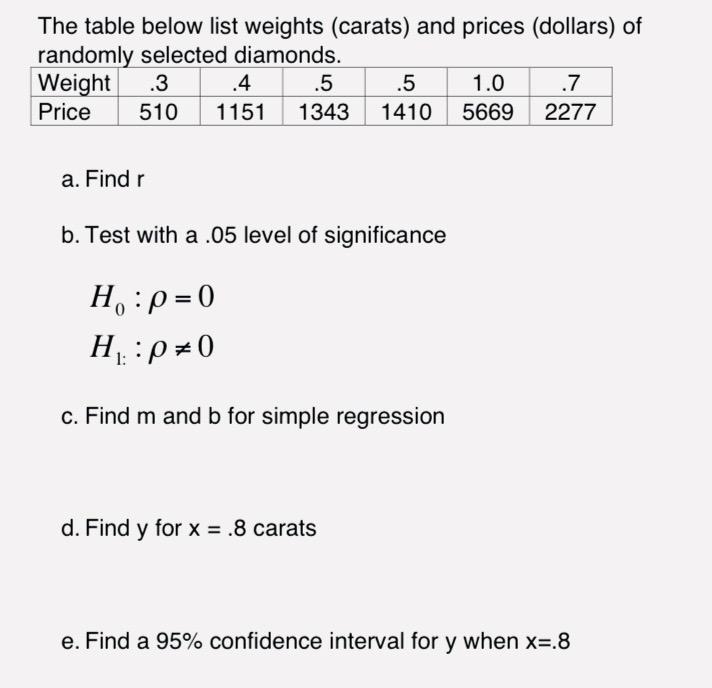 Solved The table below list weights (carats) and prices | Chegg.com