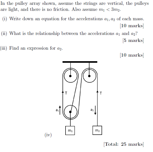 Solved In the pulley array shown, assume the strings are | Chegg.com