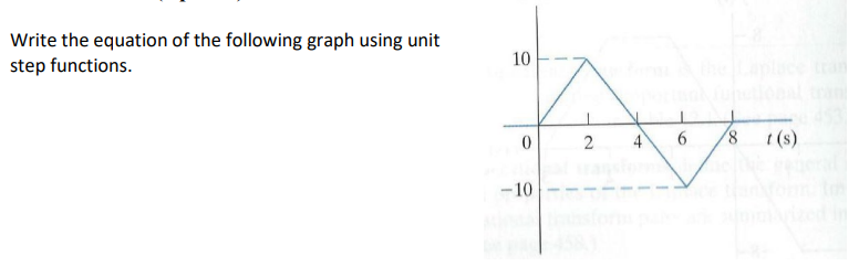 Solved Write The Equation Of The Following Graph Using Unit 