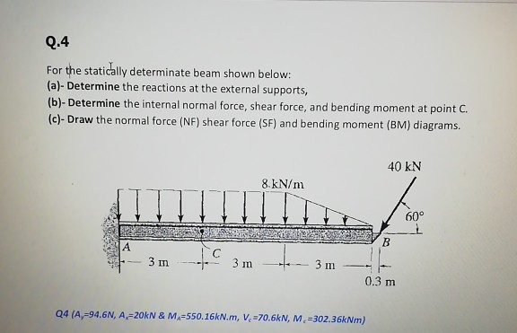 Solved Q.4 For the statically determinate beam shown below: | Chegg.com