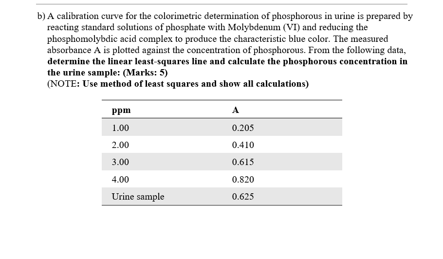 Solved B A Calibration Curve For The Colorimetric